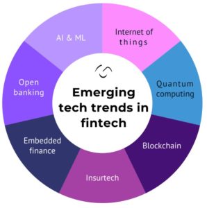 Blockchain in Fintech: Use Cases, Benefits, Challenges, and Future