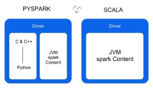 Scala vs Python: Explore Top 17 Differences - Detailed Comparison