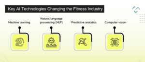 AI in Fitness Industry: Role, Challenges, Benefits, and Use Cases