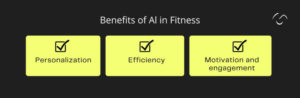 AI in Fitness Industry: Role, Challenges, Benefits, and Use Cases
