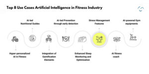 AI in Fitness Industry: Role, Challenges, Benefits, and Use Cases
