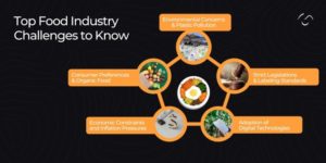 AI in Food Industry: Benefits, Use Cases, and Trends in 2025