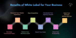 White Label Solutions in Actions: Drive Success Across Industries