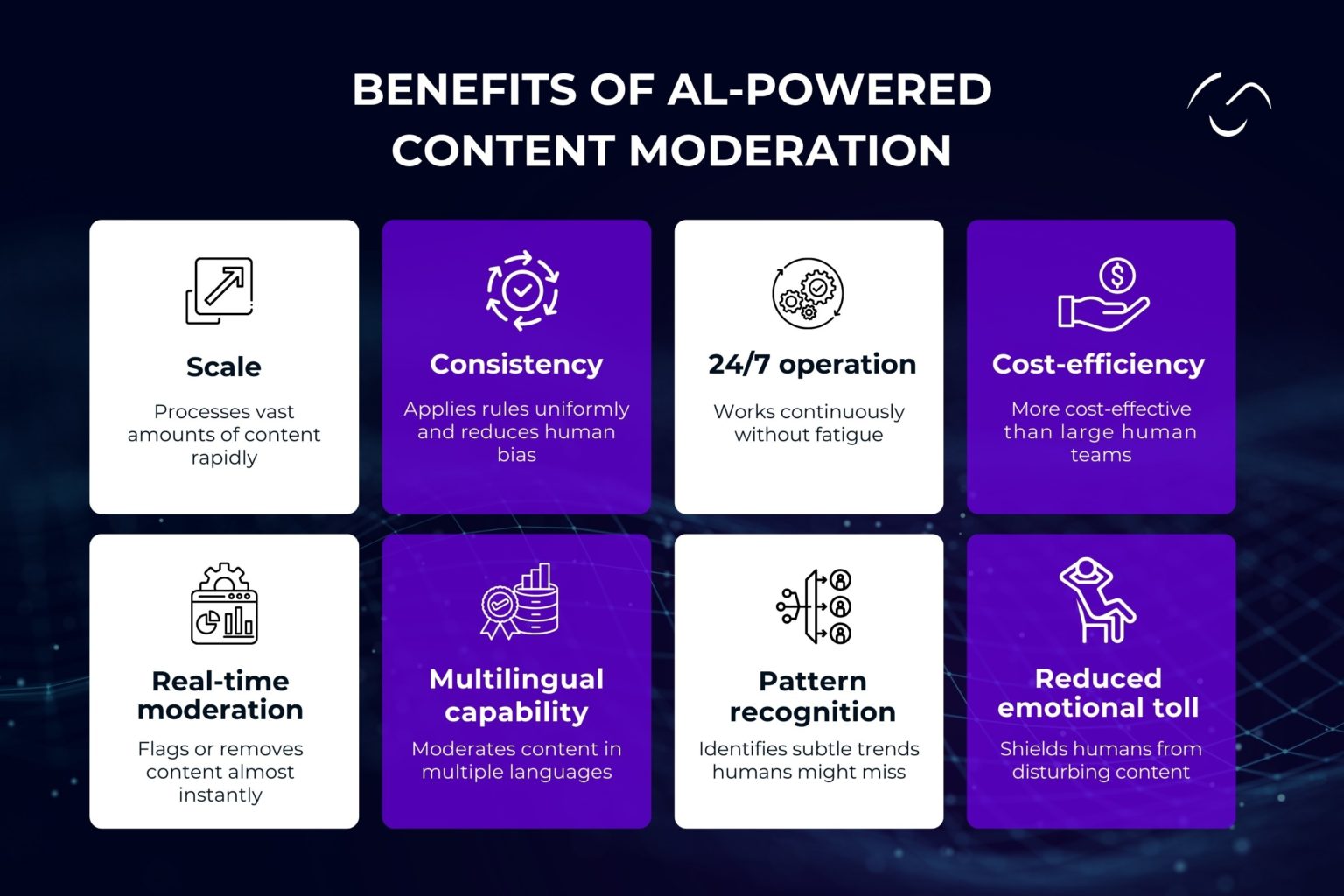 How To Build an AI-Powered Content Moderation Engine On AWS?