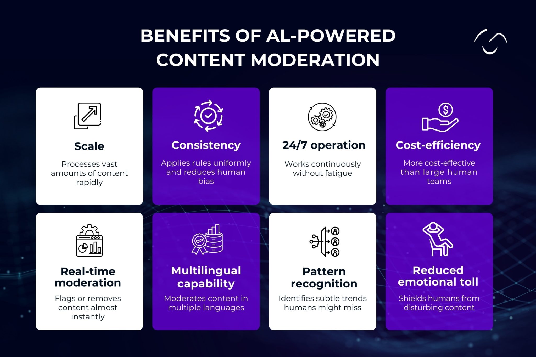 How To Build an AI-Powered Content Moderation Engine On AWS?