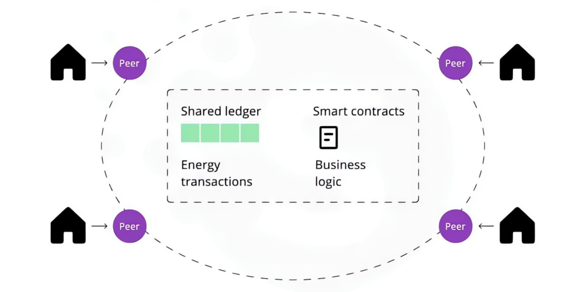 The Role of Blockchain for E-commerce in 2025: Pros and Cons
