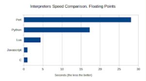 Perl vs Python: What are Their Core Differences (Complete Guide)