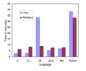 Perl vs Python: What are Their Core Differences (Complete Guide)