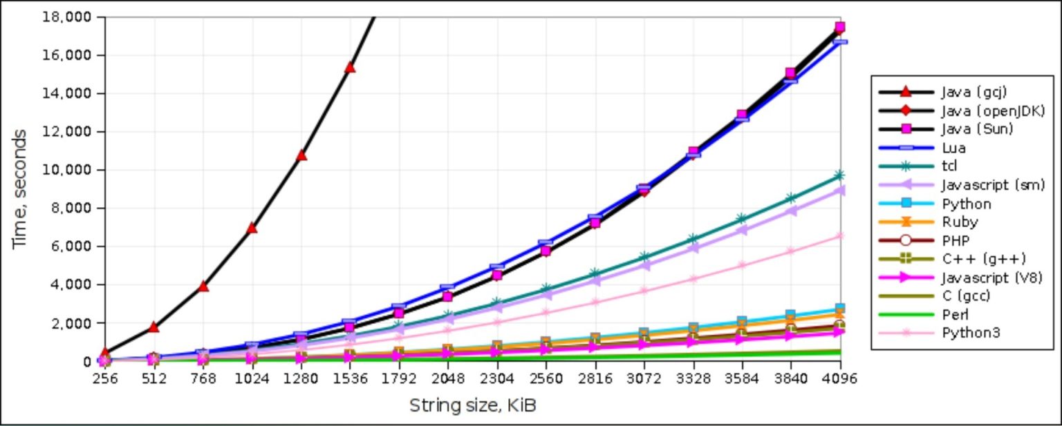Perl vs Python: What are Their Core Differences (Complete Guide)