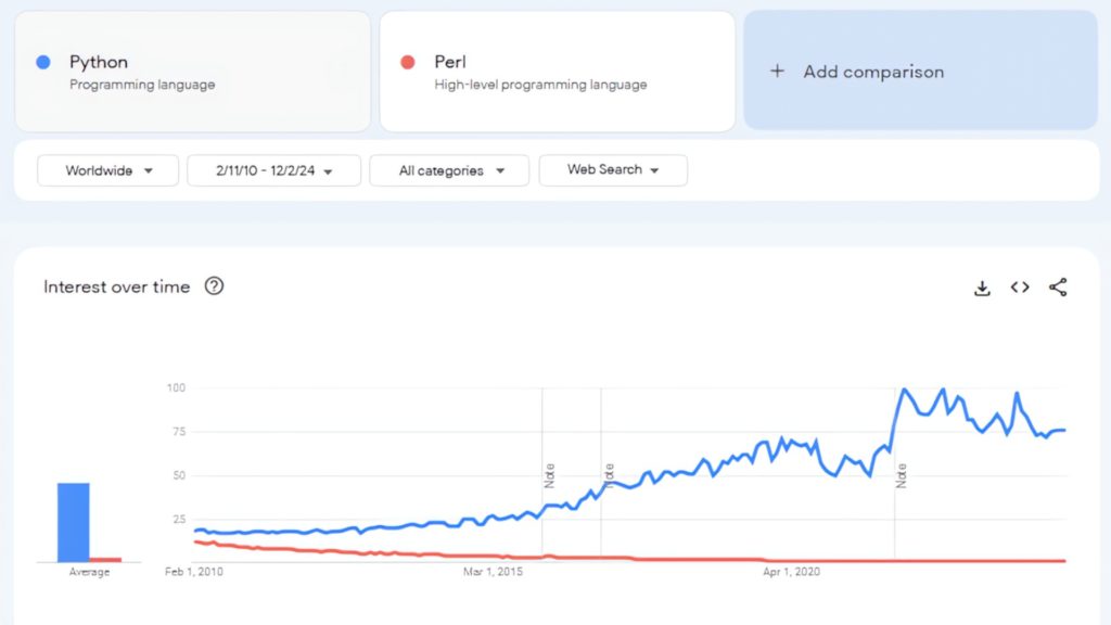 Perl Vs Python What Are Their Core Differences Complete Guide 5519