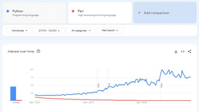 Perl vs Python: What are Their Core Differences (Complete Guide) Perl vs Python: What are Their Core Differences (Complete Guide)