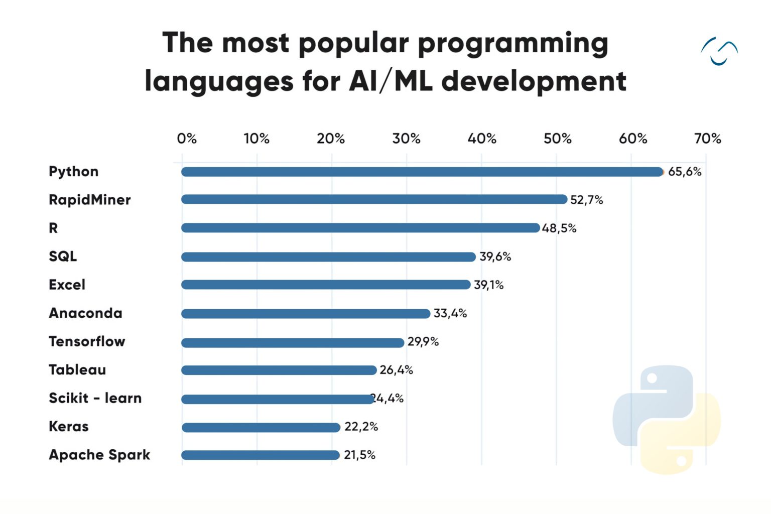 9 Top Reasons to Choose Python App Development in 2025?