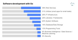 Python vs Go: Which is the Best Language for Your Project?