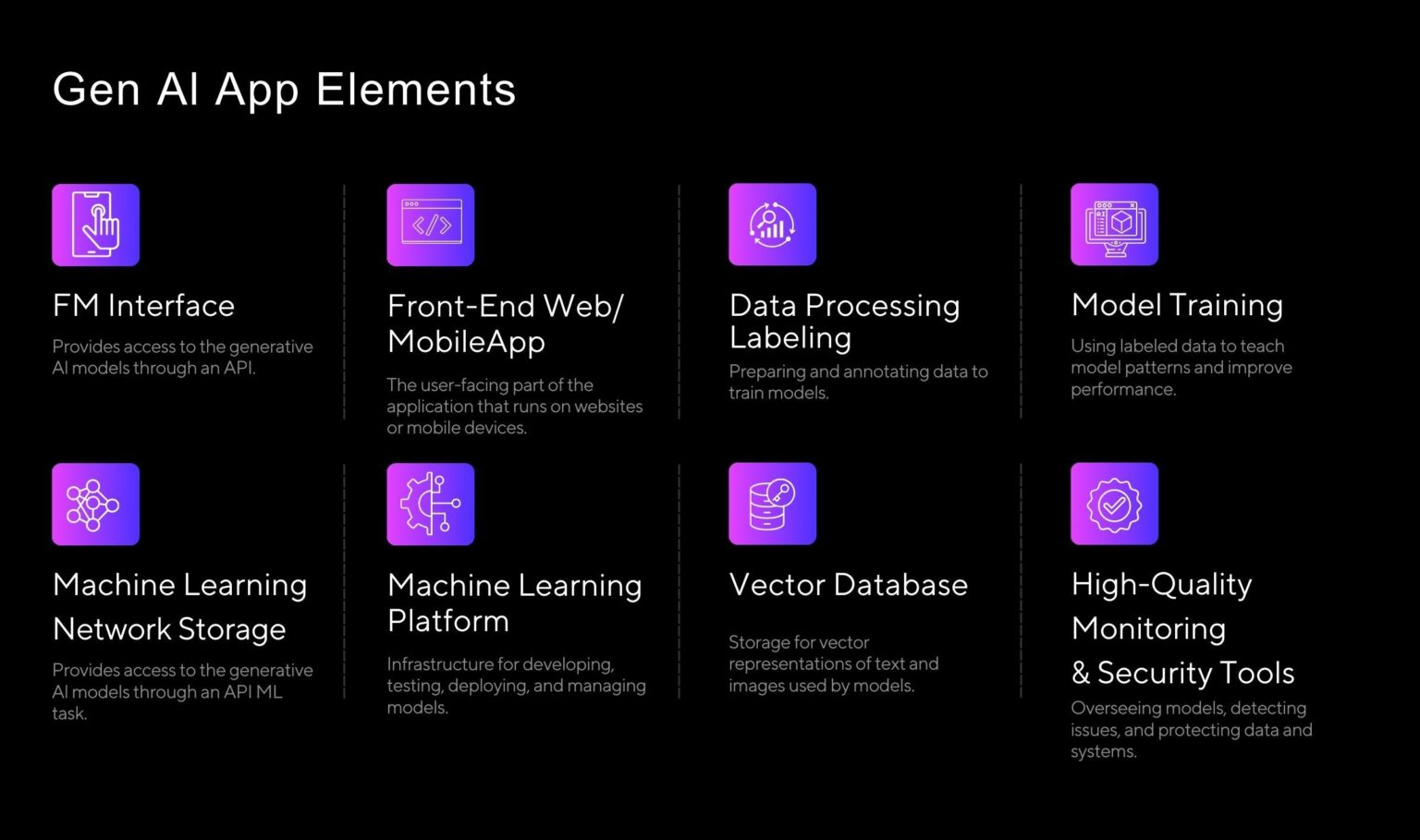 How Do You Build Generative AI Applications on AWS?