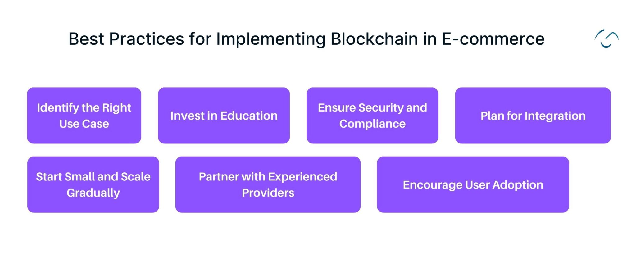 The Role of Blockchain for E-commerce in 2025: Pros and Cons