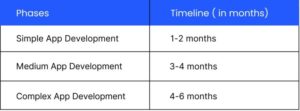 Mobile App Development Timeline - A Detailed Overview for 2025