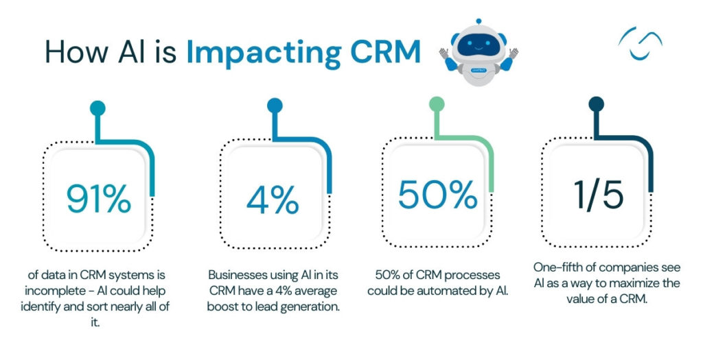 How to Develop a Custom CRM Software From Scratch?